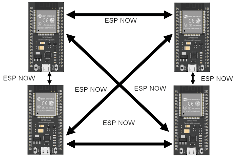 Esp Now Introduction Esp32